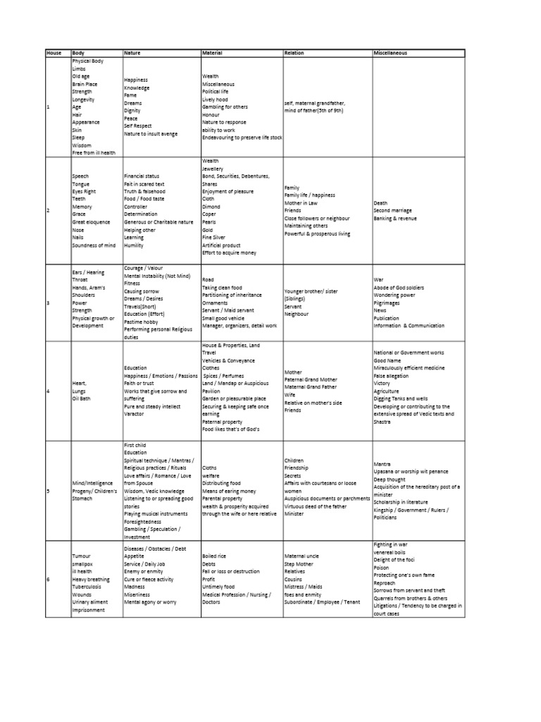 House Signification | PDF