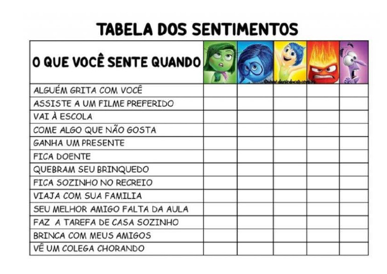 Tabela Das Emocoes | PDF