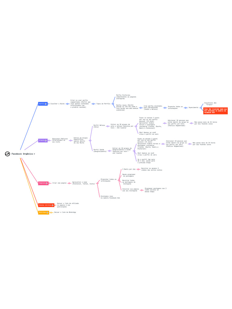 Material Complementar | PDF