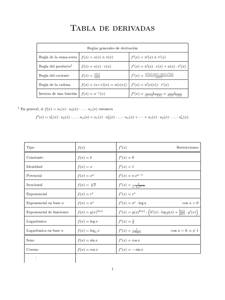 Tabla Derivada | PDF