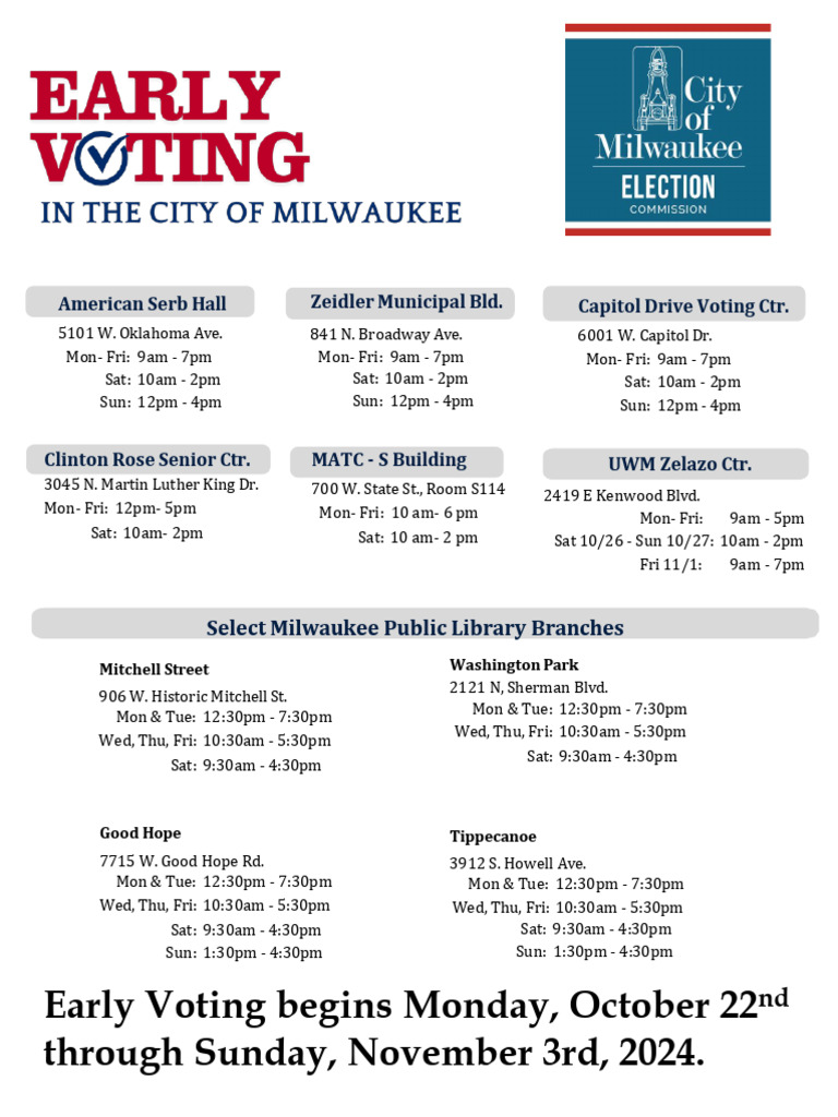 Voting in The City of Milwaukee | PDF