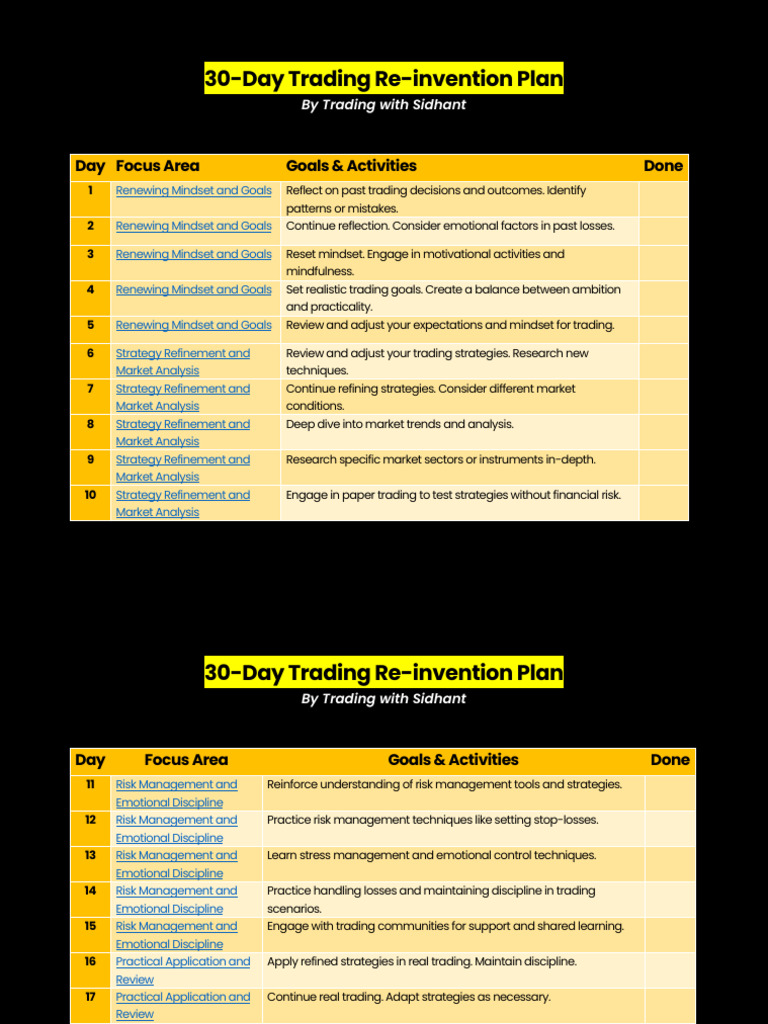 30 Day Trading Re Invention Plan | PDF | Disciplines | Risk