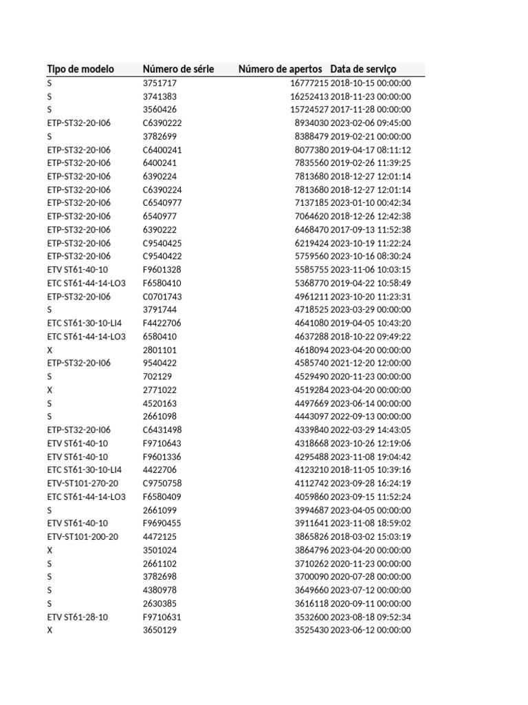 Tool Report Export | PDF