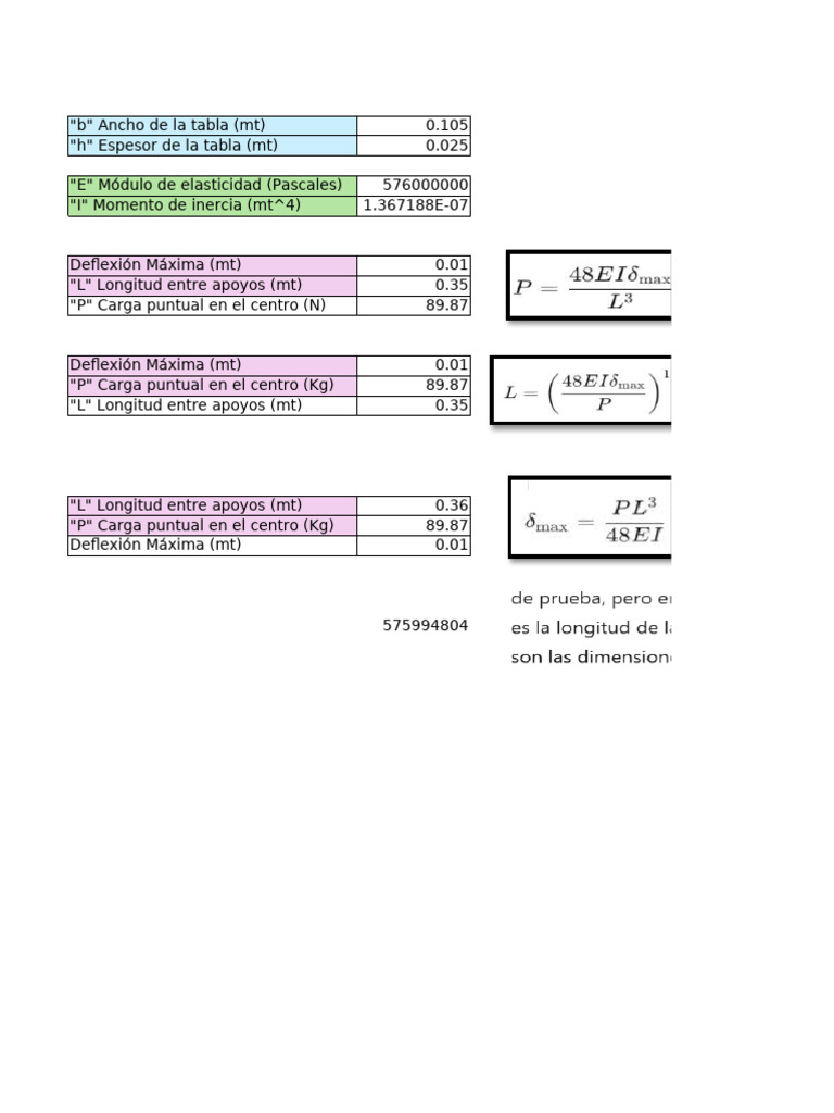 Módulo Elastico (Flexión) | PDF