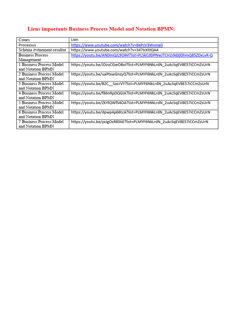 Liens Importants BPMN Pour Le TD2 (Partie Exercices Modelisation ...