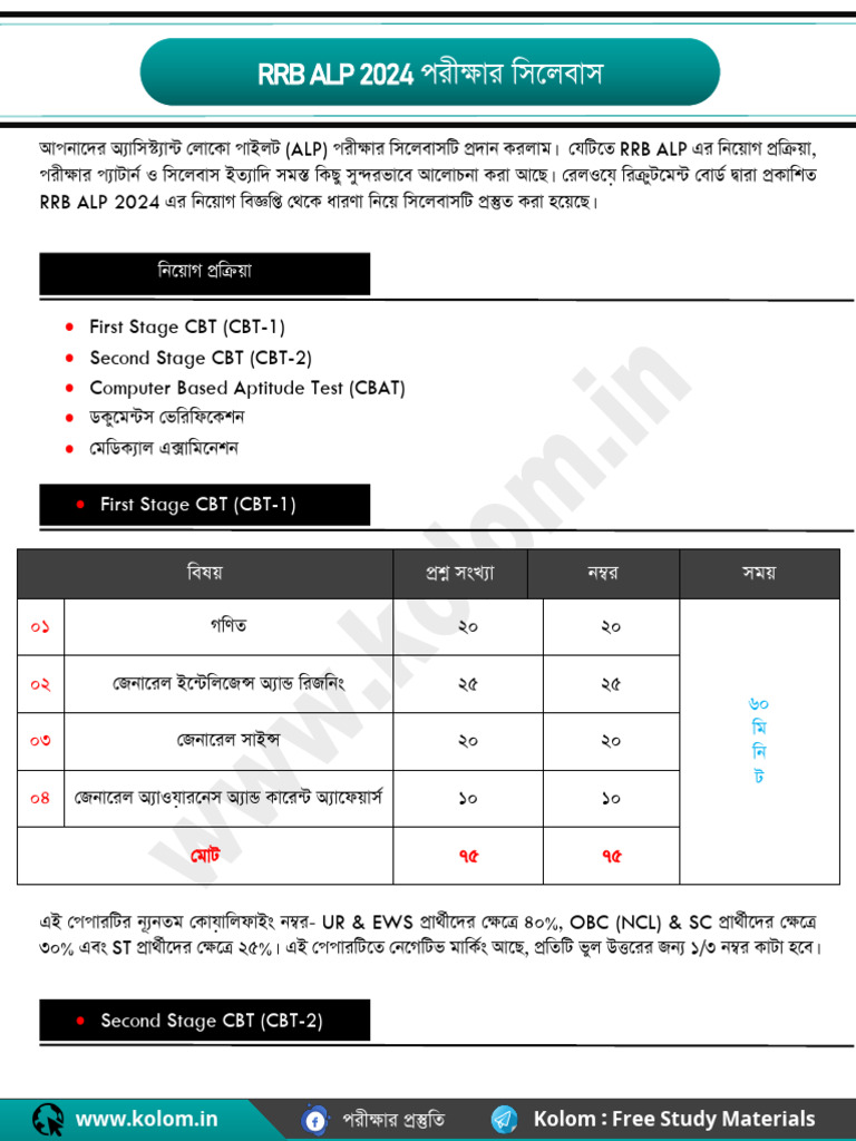 RRB ALP 2024 Exam Pattern & Syllabus | PDF