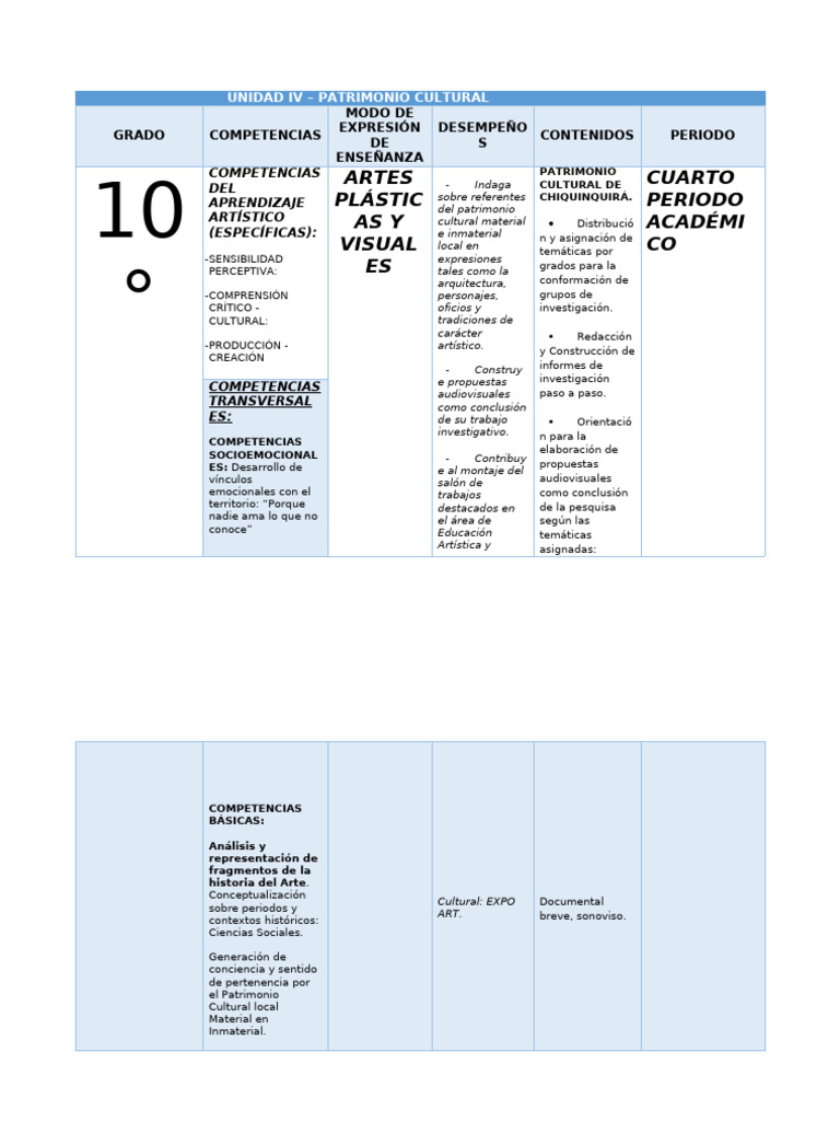 Plan De área Pdf