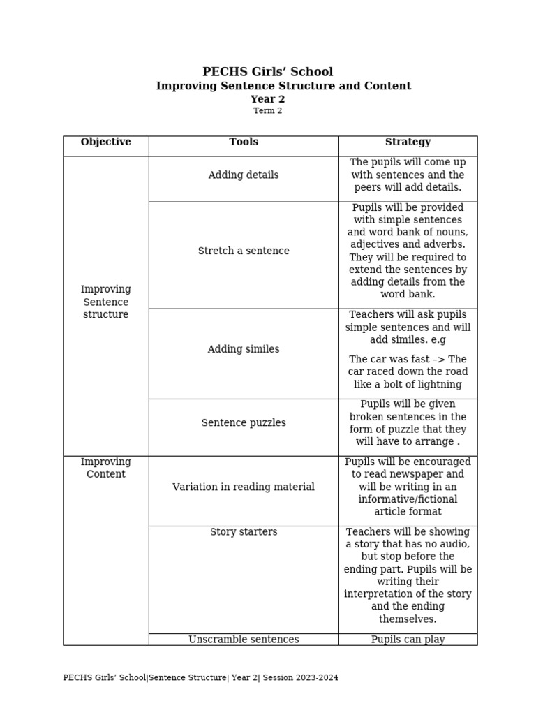 Improving Sentence Structure | PDF