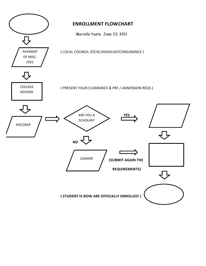Enrollment Flowchart | PDF | Self-Improvement | Science & Mathematics