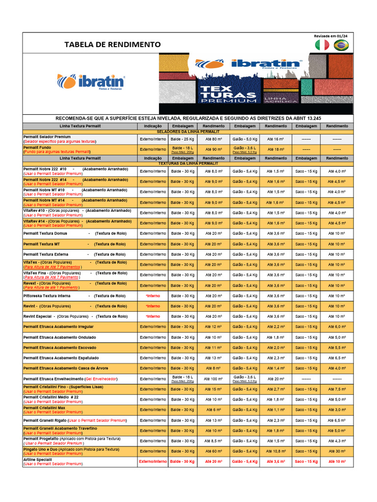 Tabela de Rendimento - Engenharia - Oficial - (Atualizada em 04.01.2024 ...