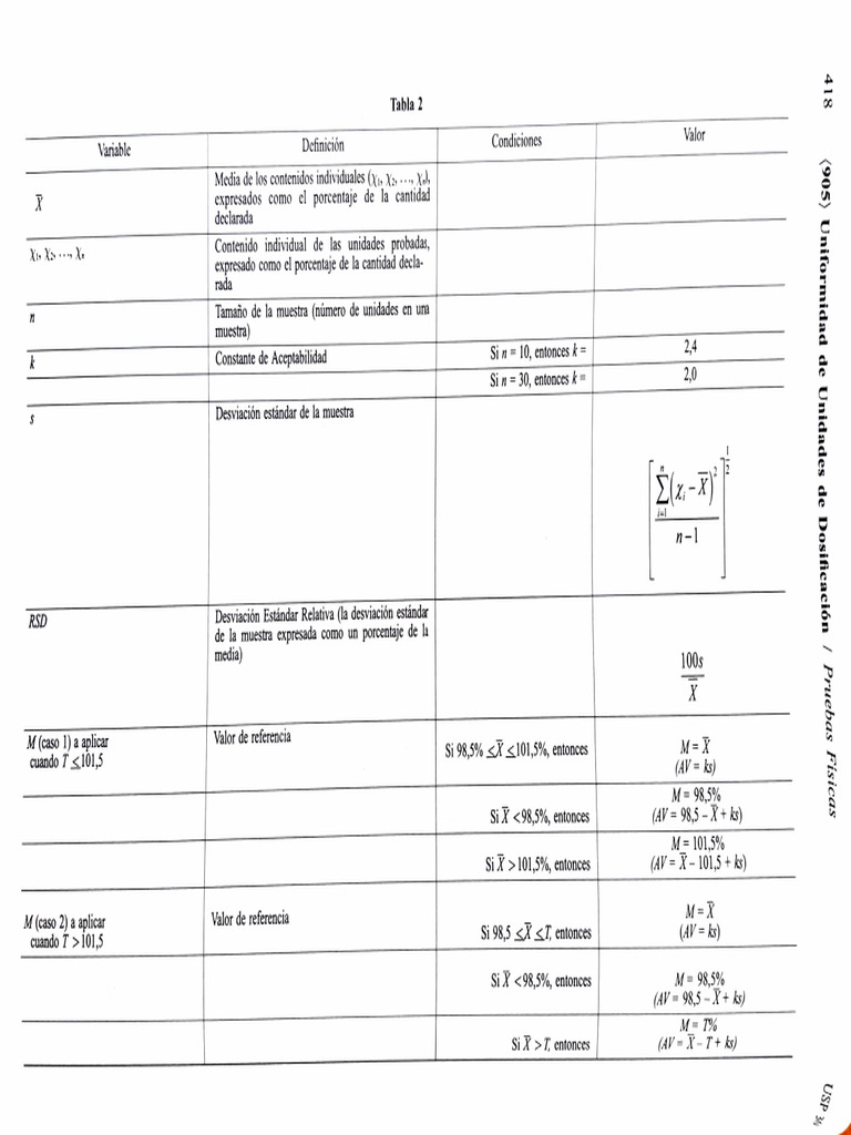 Tabla 2 USP Uniformidad de Dosis | PDF