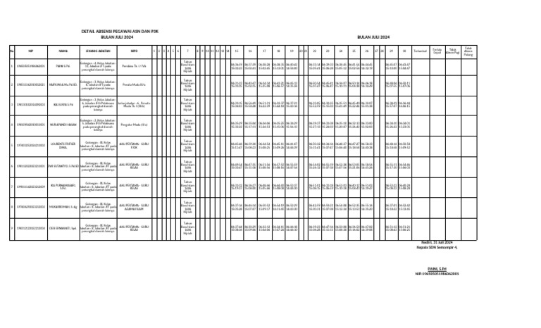 Detail Absen Juli | PDF