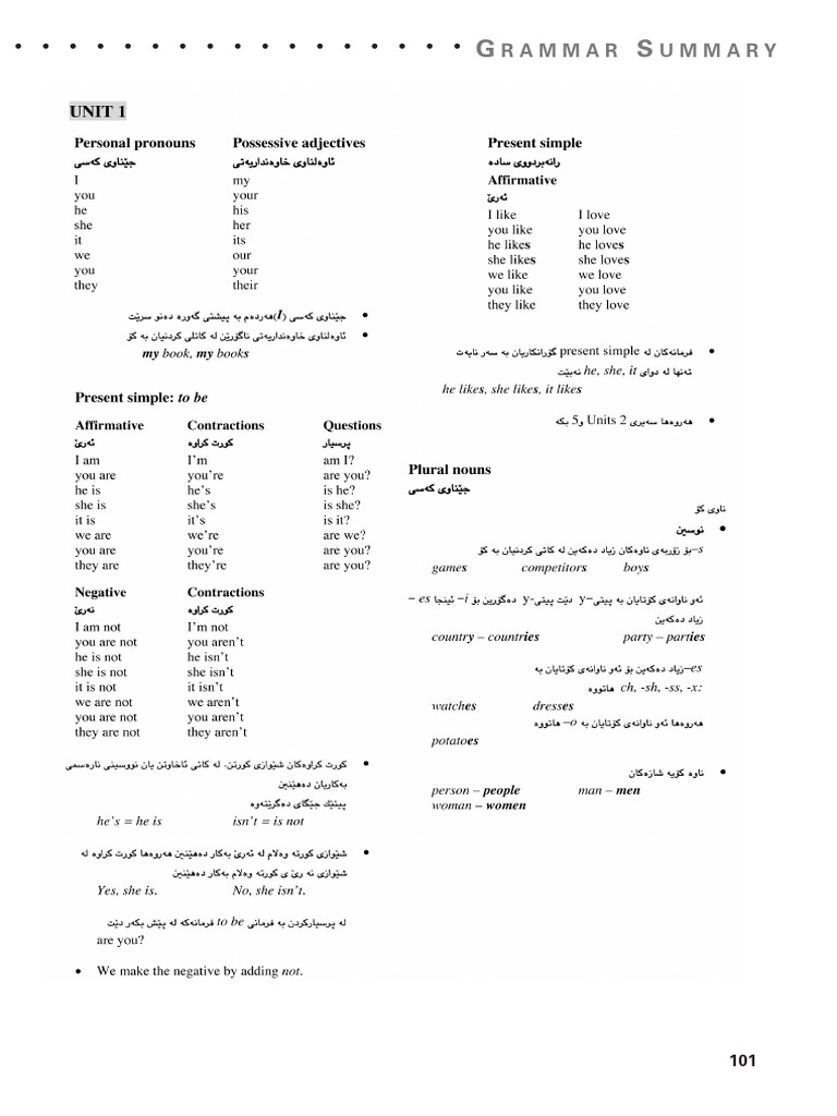 Sunrise 7 Grammar Reference | PDF