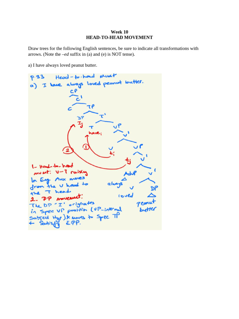 Week10 AnswerKey | PDF