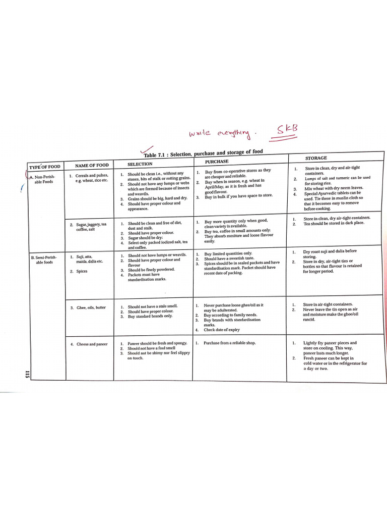 Selection, Purchase and Storage of Food | PDF