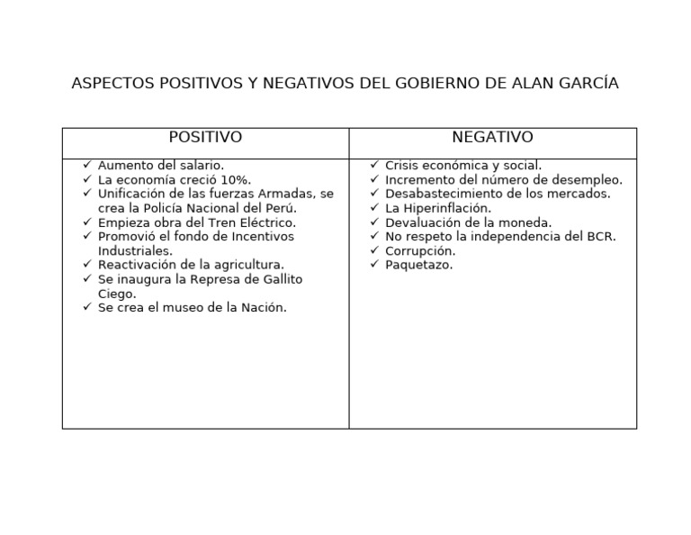 Aspectos Positivos y Negativos Del Gobierno de Alan García | PDF
