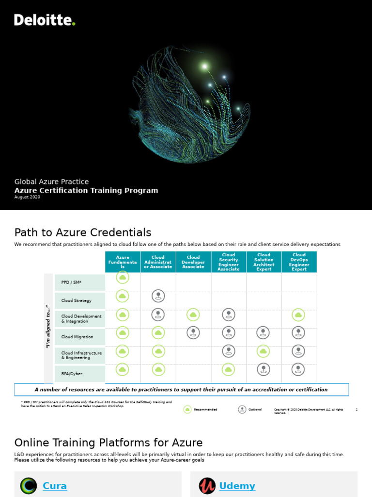 01 - Azure Learning Guide 08052020 | PDF
