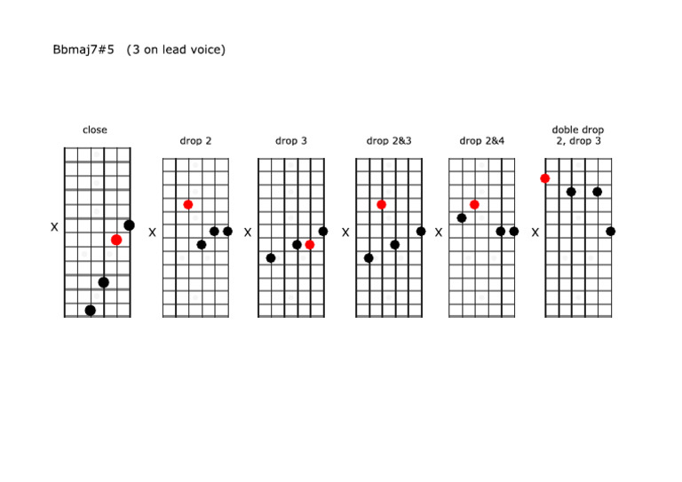 Bbmaj7#5 Guitar Voicing | PDF