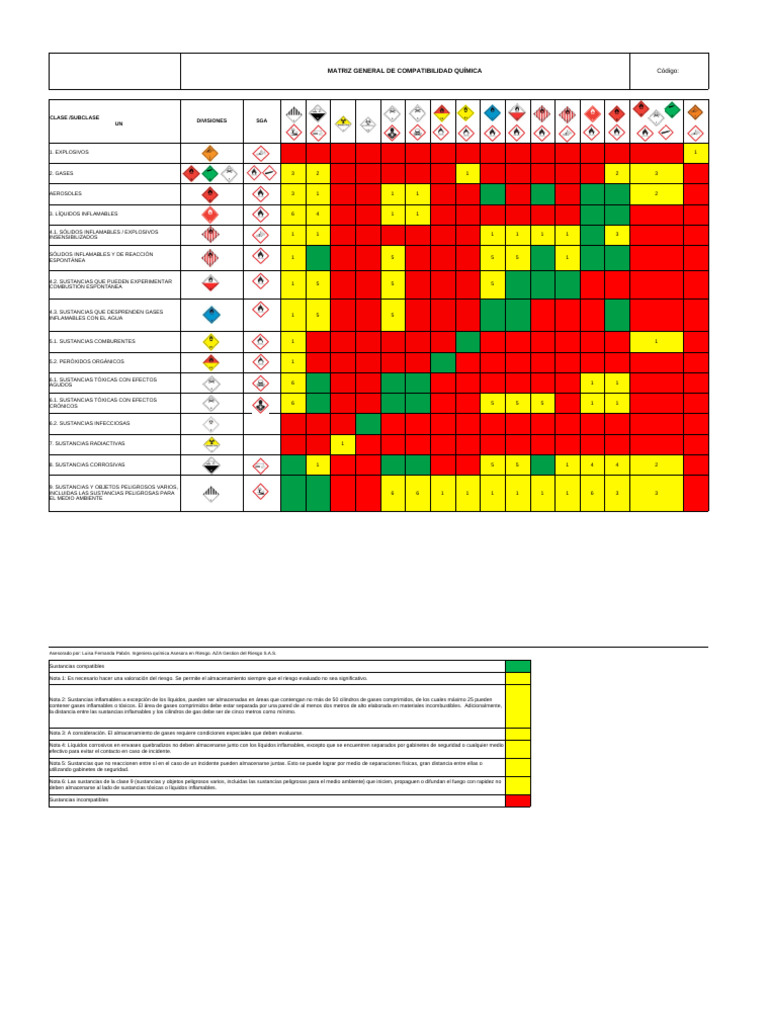 MATRIZ DE COMPATIBILIDAD SGA | PDF