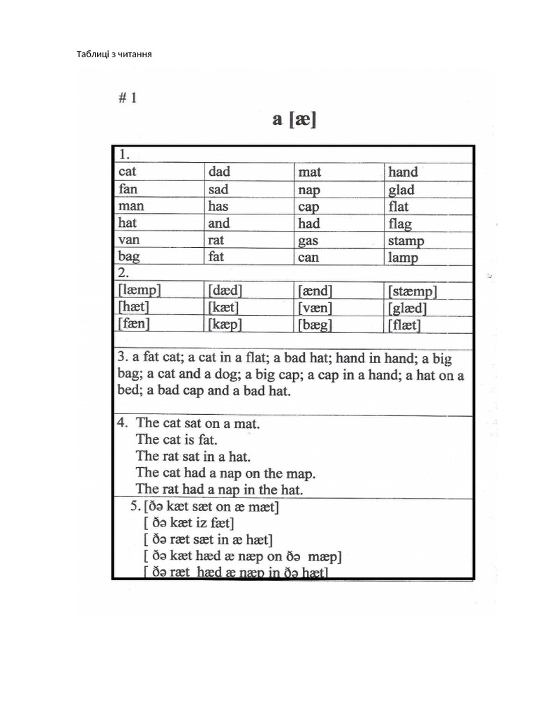 Reading A CVC chart | PDF