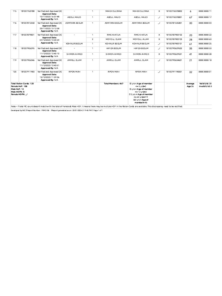 Rcms - Assam.gov - in Show Reports - Aspx RID 86 | PDF