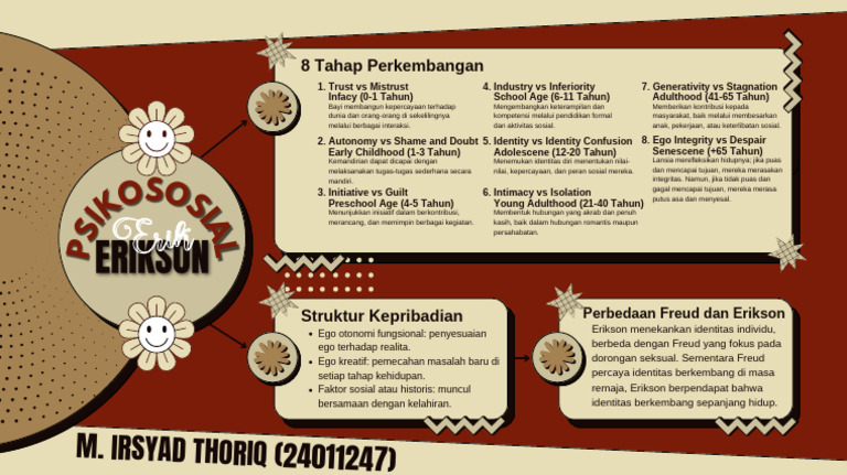 Mind Mapping Erik Erikson M.Irsyad Thoriq | PDF