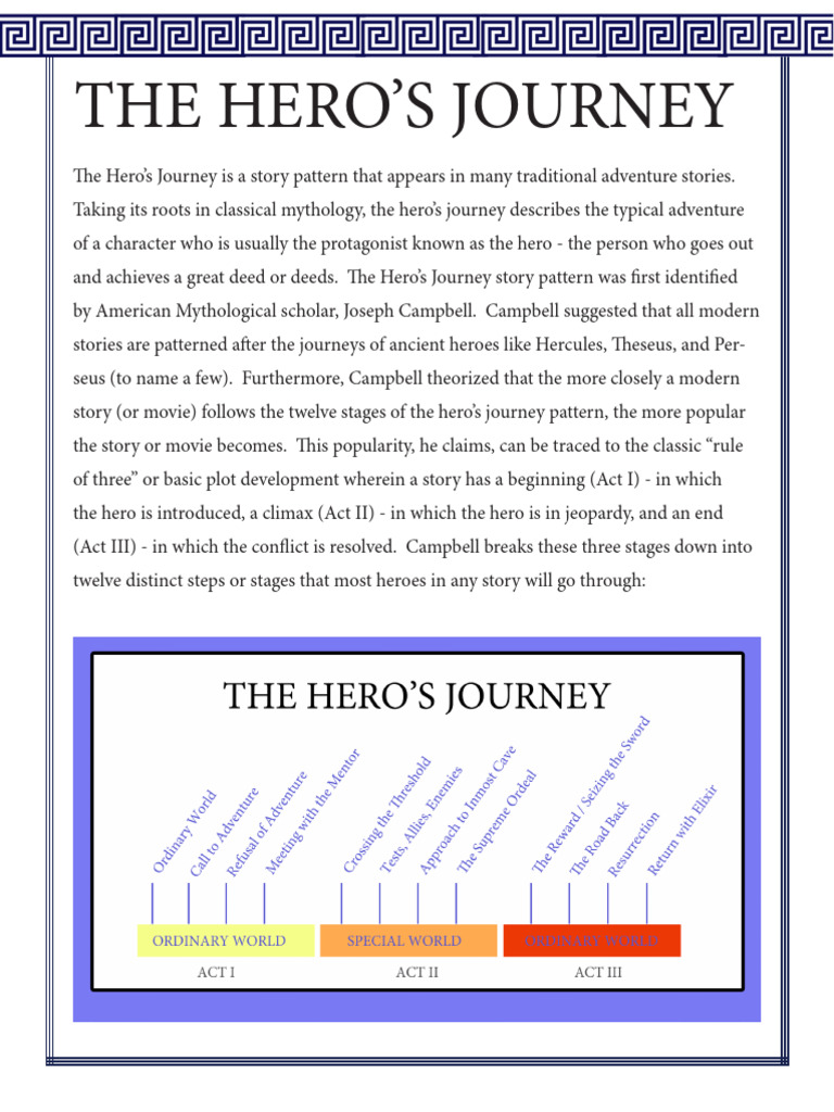Lesson 4.0 - The Heros Journey | PDF