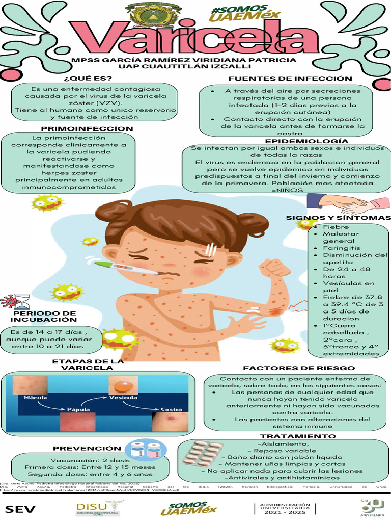 VARICELA | PDF
