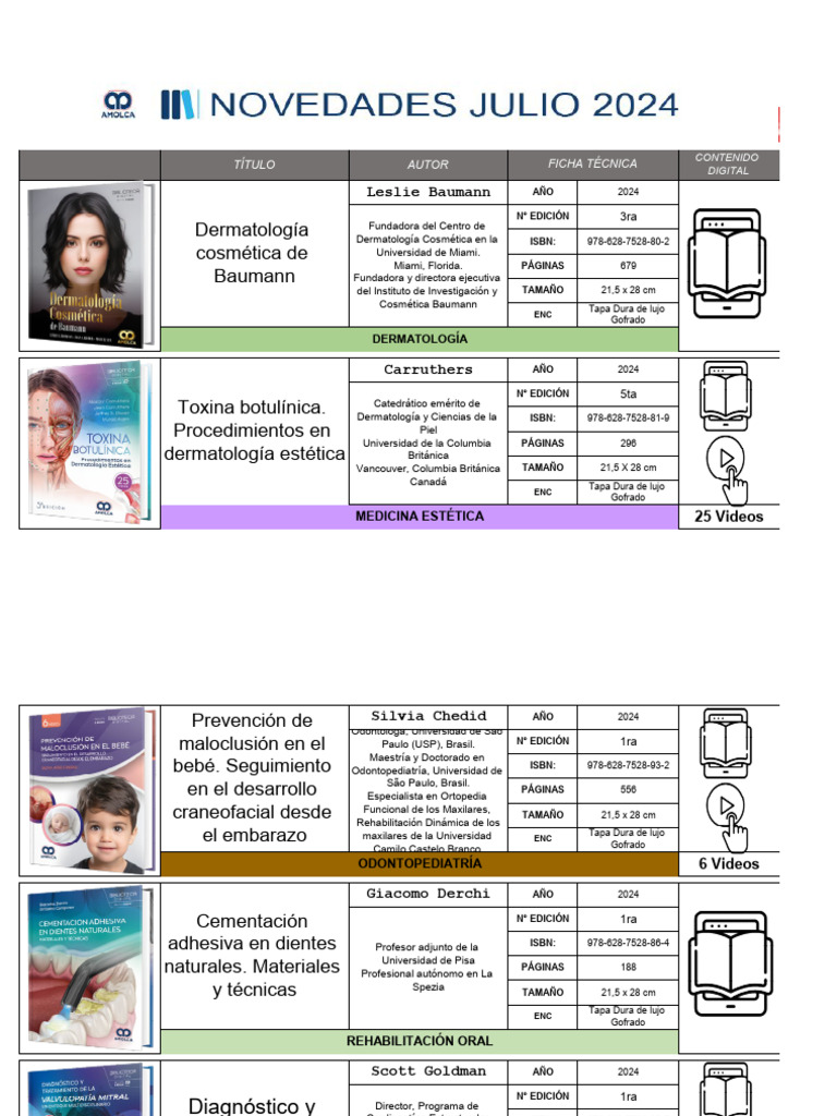 Novedades Amolca - Julio 2024 | PDF