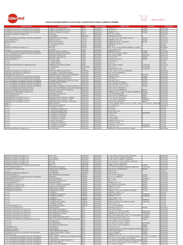 Listado Actualizado Alimenticio Edenred | PDF