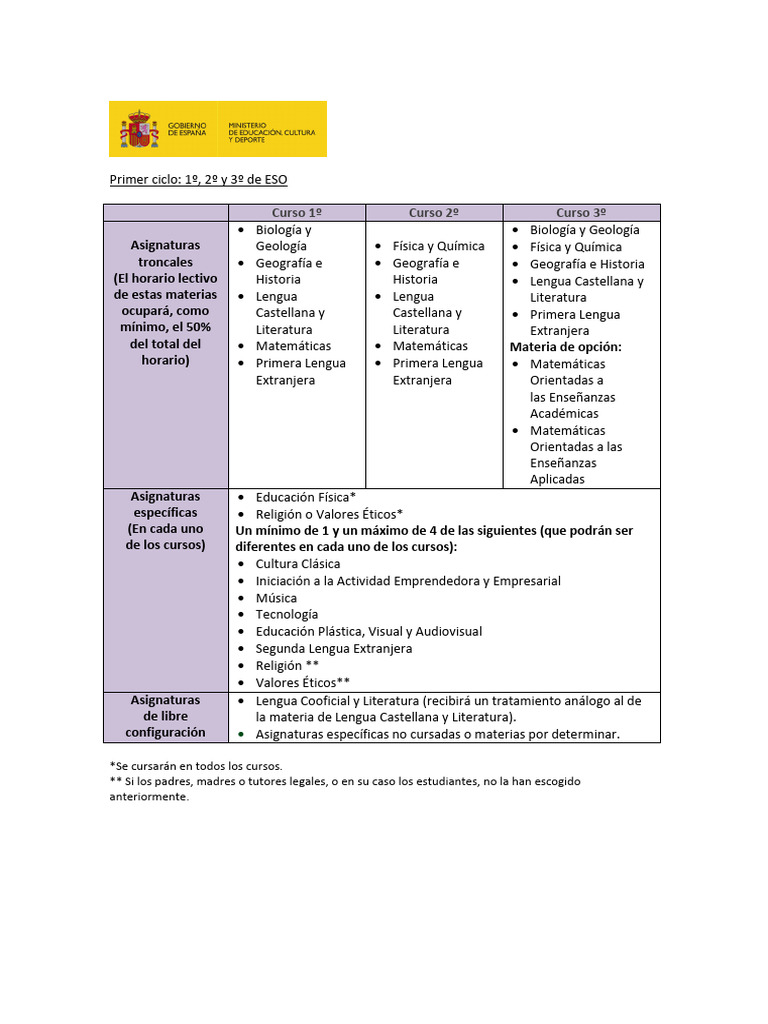 Organizaci N Eso Nuevo | PDF