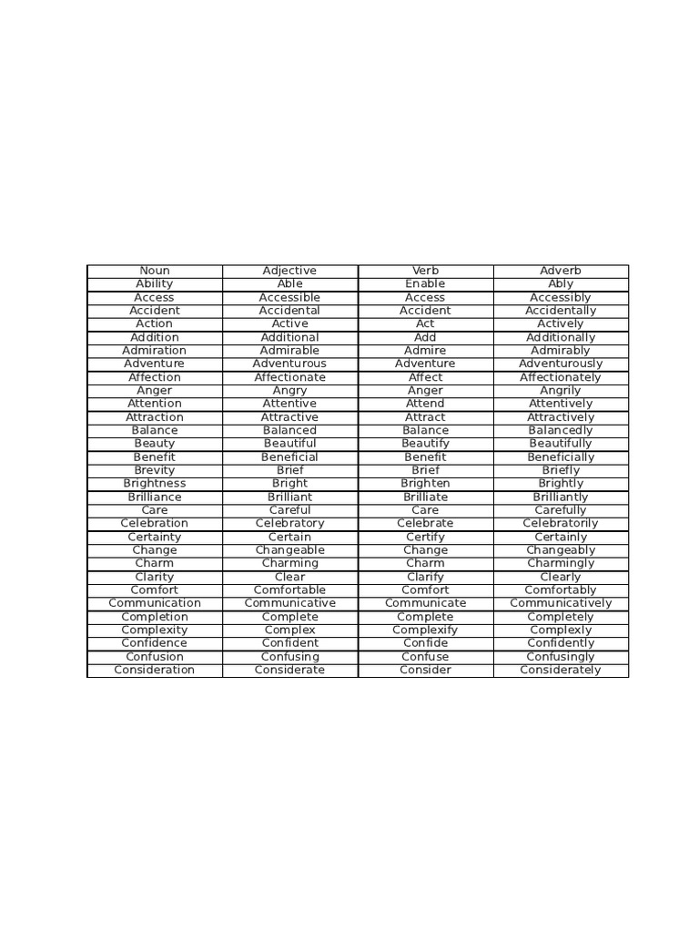 500 Derivatives Sample | PDF