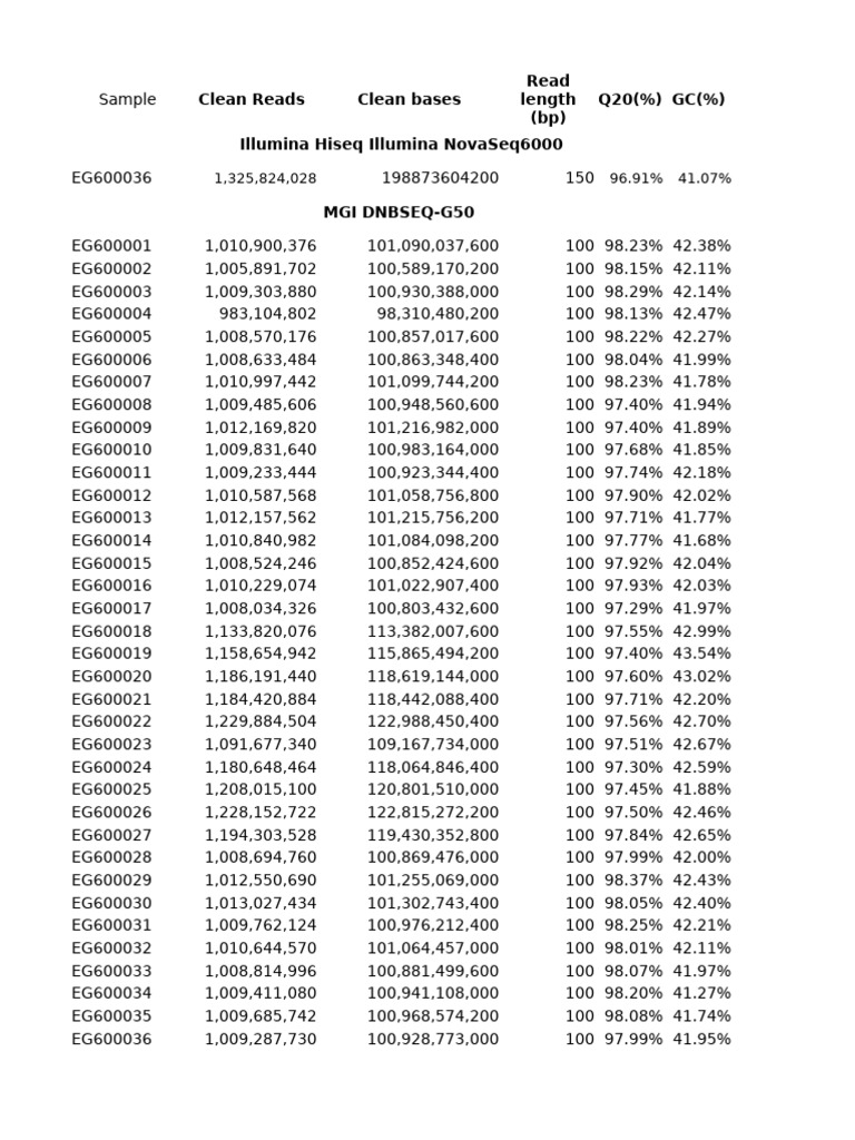 Table S1 - Sequencing - Stats | PDF