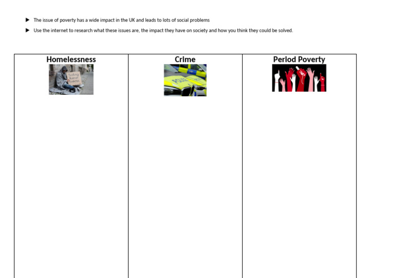 Homework Impact of Poverty Knowledge Organiser | PDF | Social Science