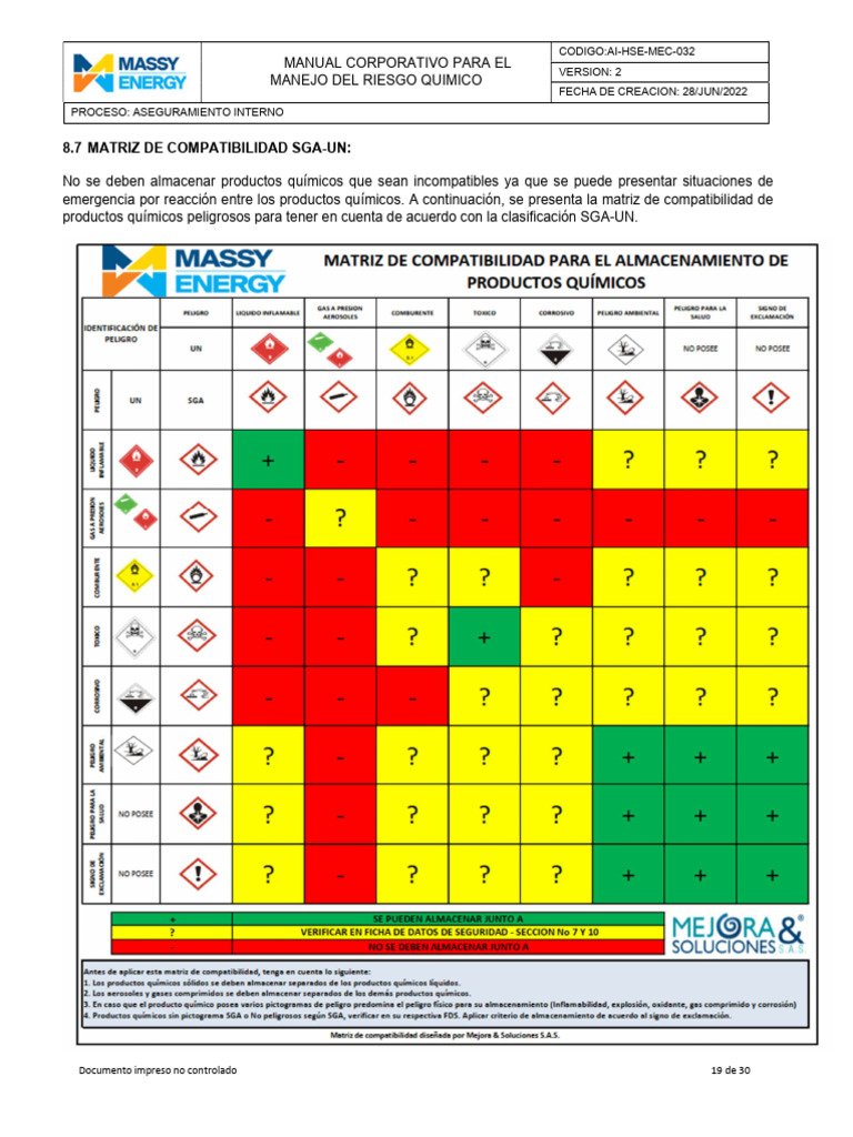 Matriz de compatibilidad | PDF