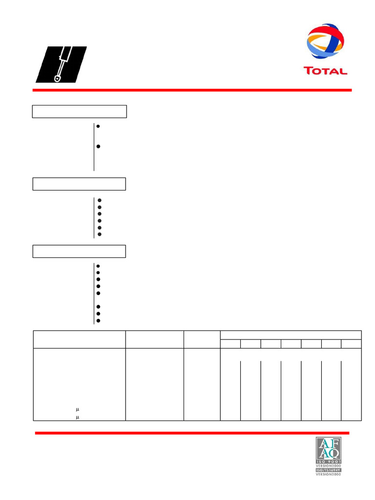 TOTAL-AZOLLA-ZS-22-32-46-68-100-150-Esp | PDF