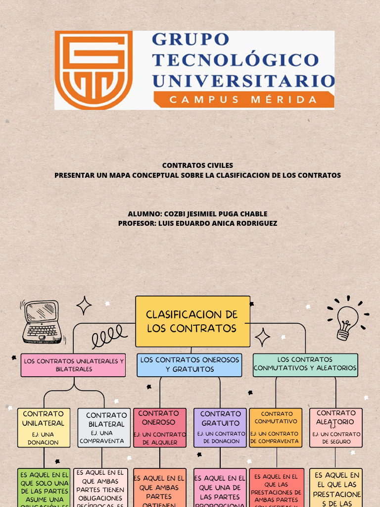 Tarea 3 Mapa Conceptual | PDF