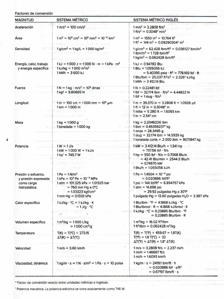 Tablas Fluidos | PDF