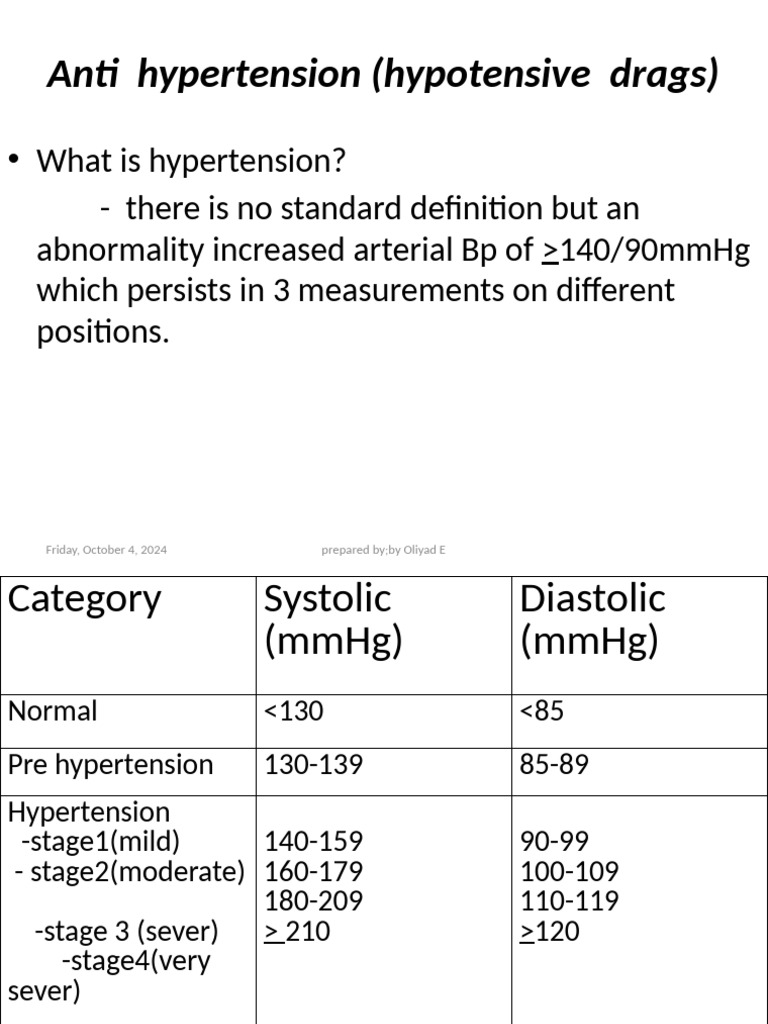 Anti Hypertension (Hypotensive Drugs) | PDF | Hypertension | Heart
