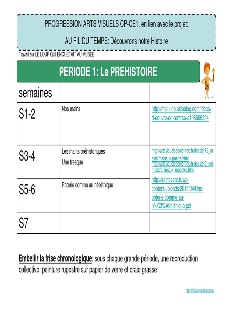 Programmation Arts Visuels | PDF