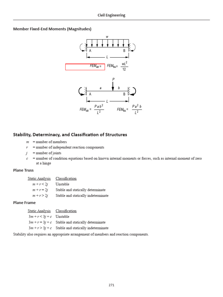 Fe-Handbook-10-0-1 2751 | PDF