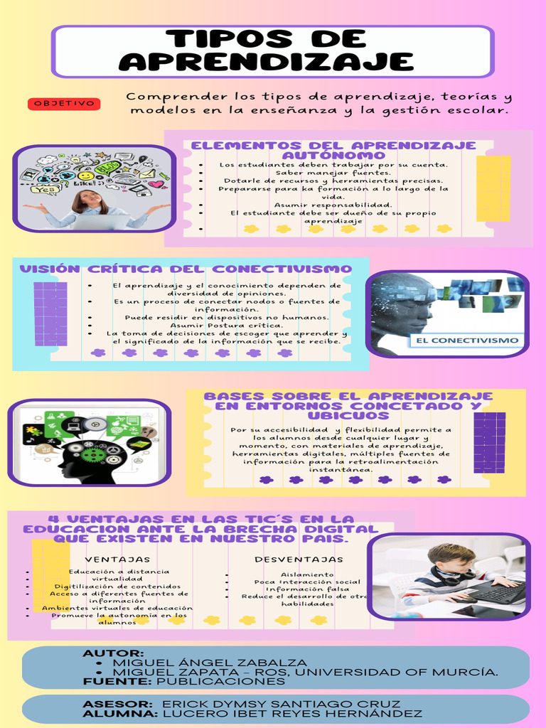 Tipos de Aprendizaje | PDF