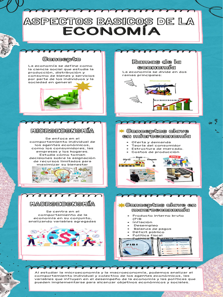 Aspectos Basicos de La Economia | PDF