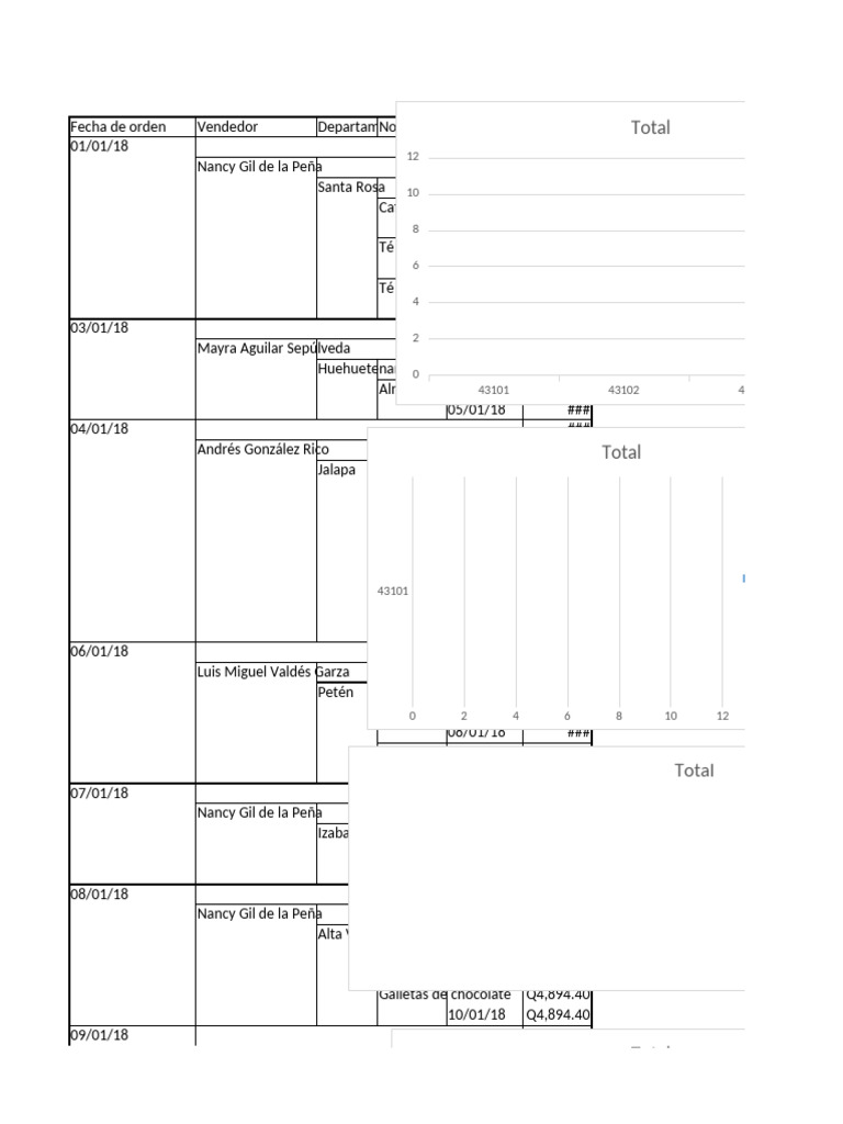 Tablas Dinam 23 | PDF | Industria de alimentos | Cocina occidental