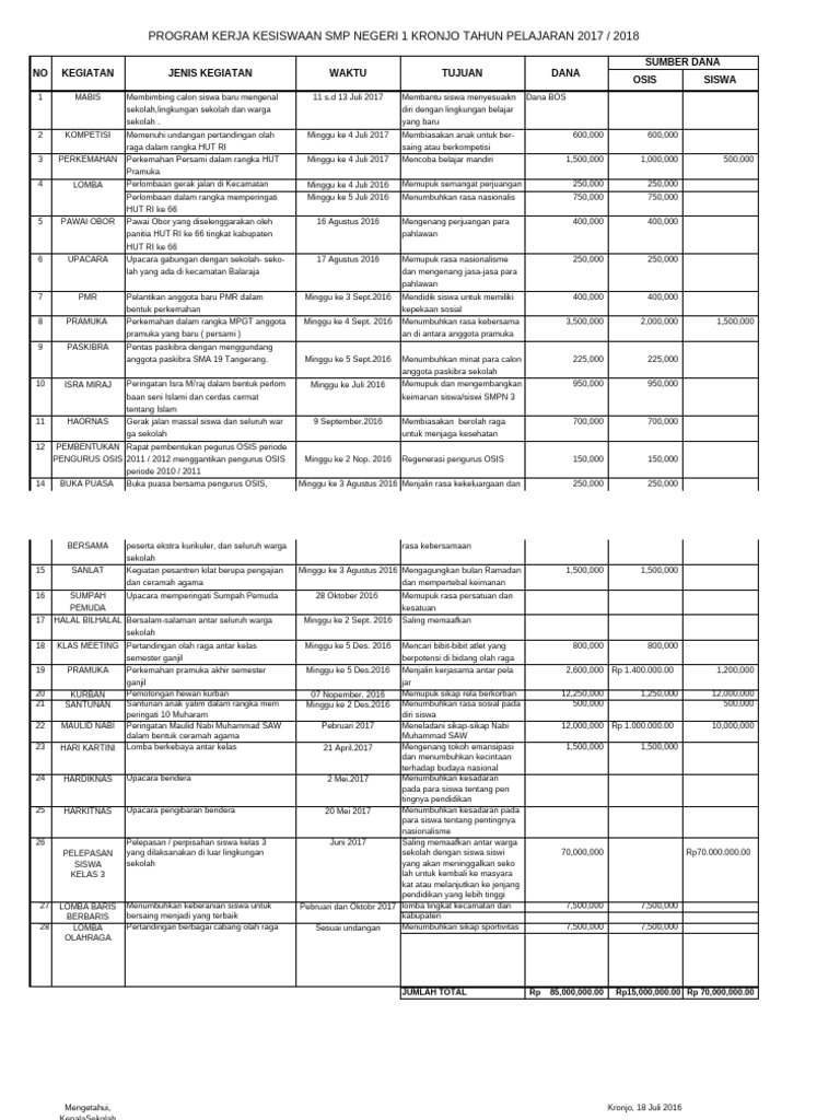 Proker Kesiswaan | PDF