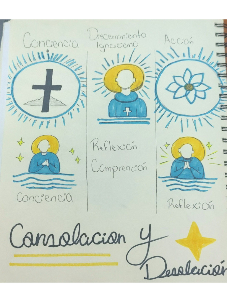 Discernimiento Ignaciano... | PDF