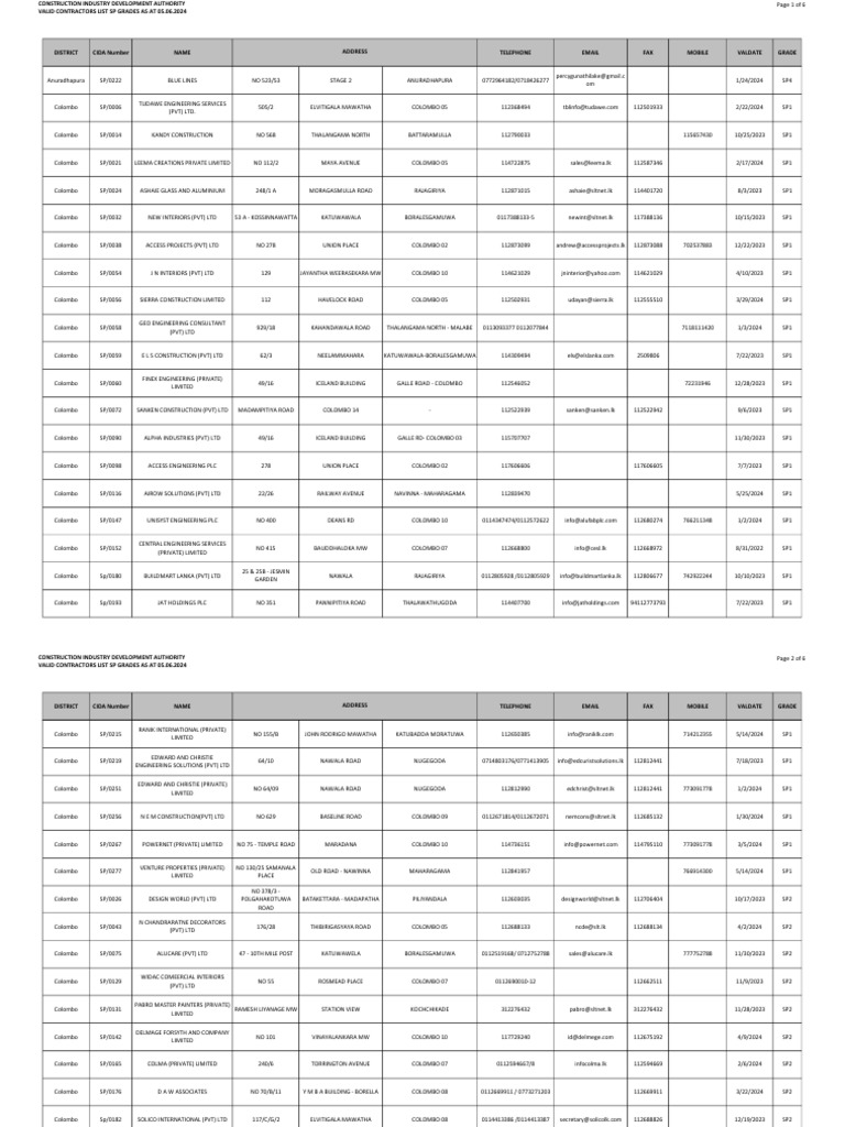 CIDA Valid Contractors List 2024 | PDF