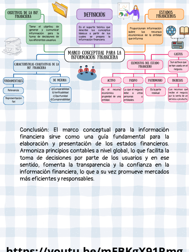 MAPA CONCEPTUAL | PDF