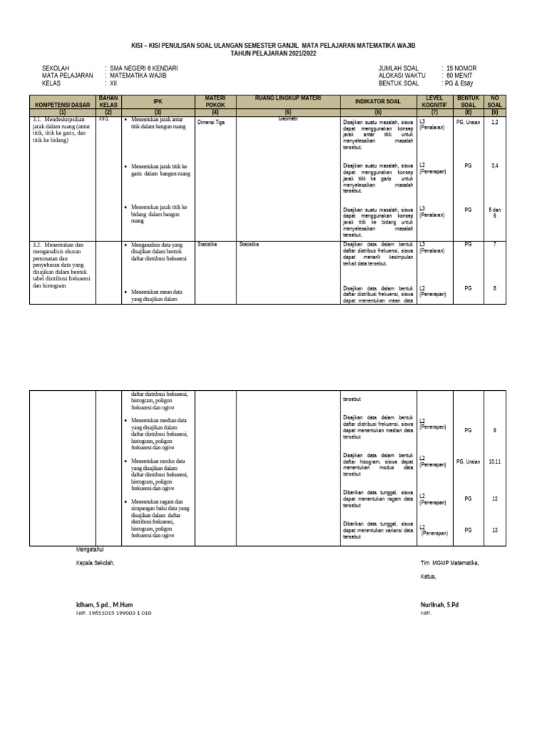 Kisi-Kisi Soal Pas Mat Wajib Pas 2021-2022 | PDF