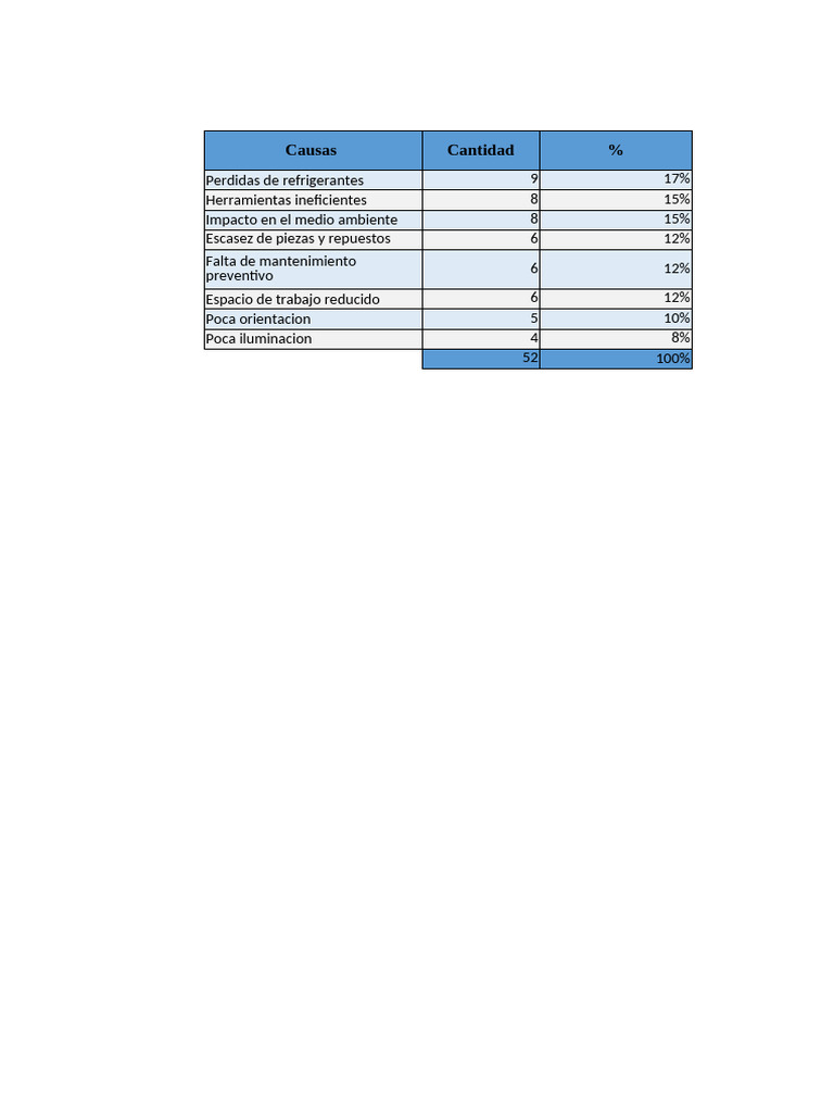 Libro1 de Excel | PDF